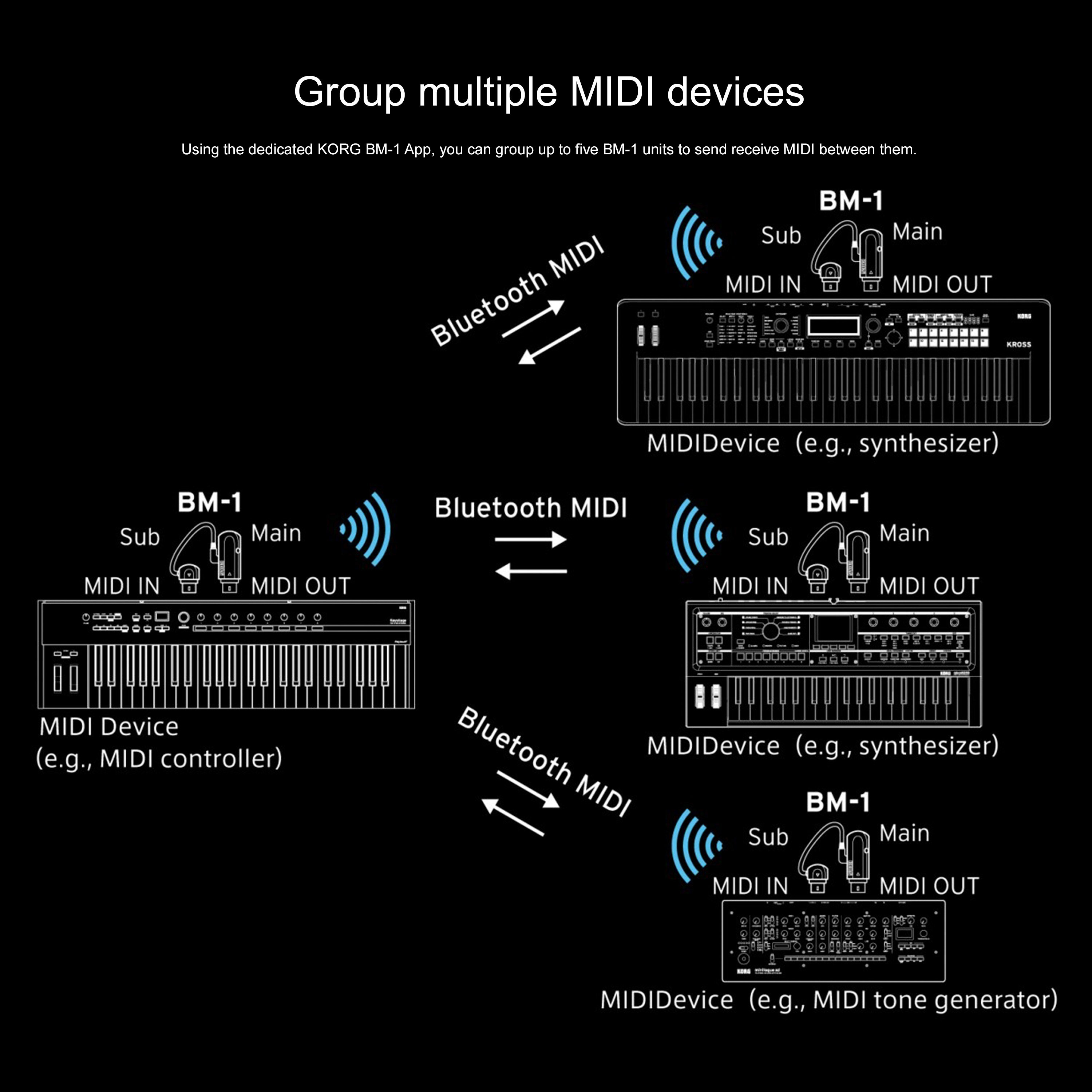 Korg BM-1 Interface Midi Bluetooth - Interface MIDI Univers Sons