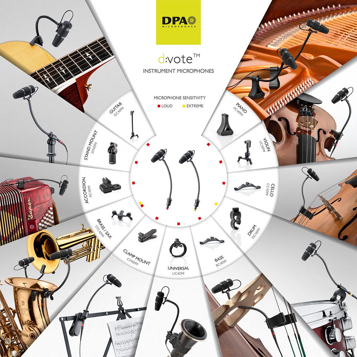 DPA 4099 CORE avec support Universel - Micro col de cygne Univers Sons