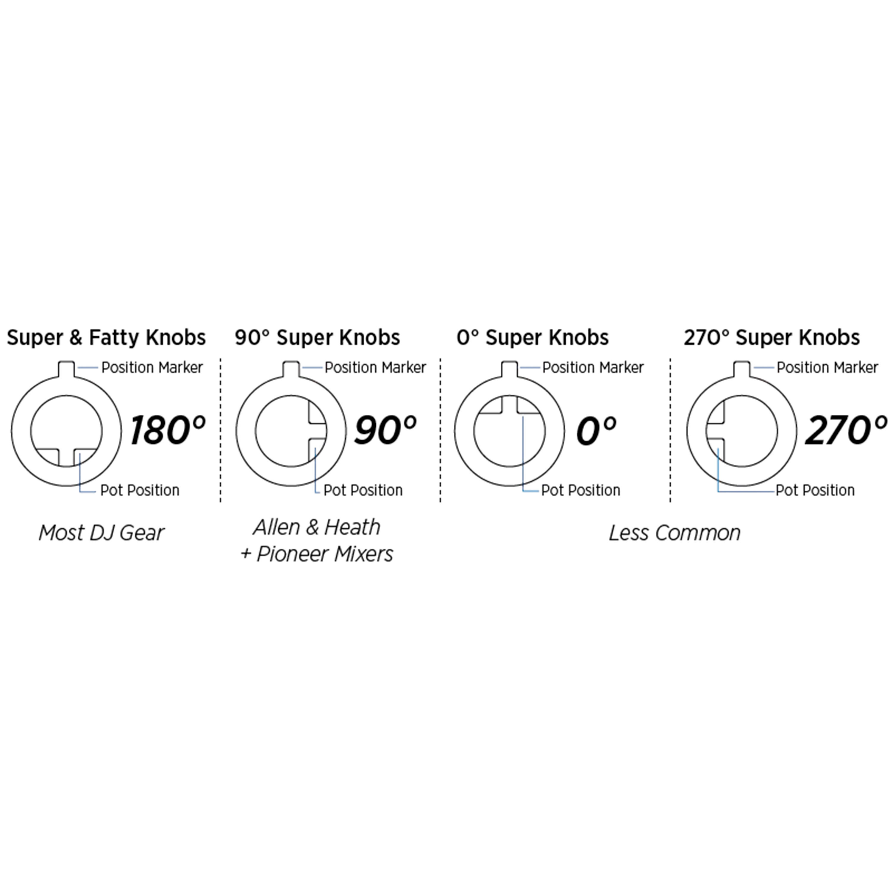 DJ TechTools Chroma Caps Super Knob V2 White - Pièces détachées DJ Univers Sons