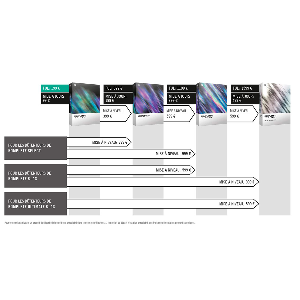 Native Instruments Komplete 13 Select - Logiciel instruments virtuels ...