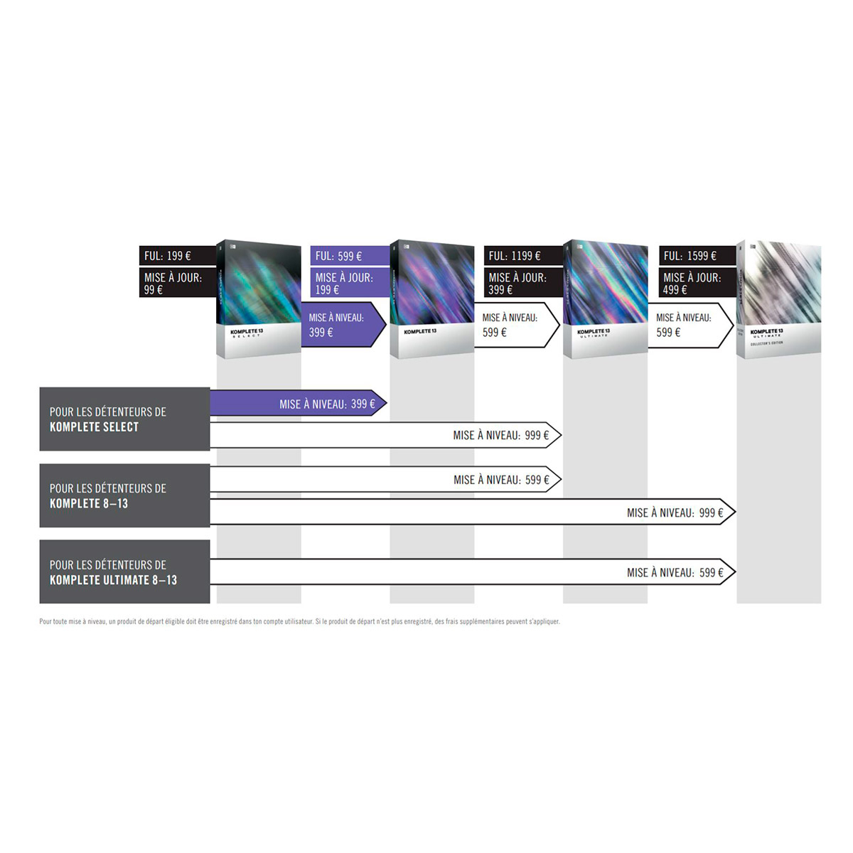 Native Instruments Komplete 13 - Logiciel instruments virtuels Univers Sons
