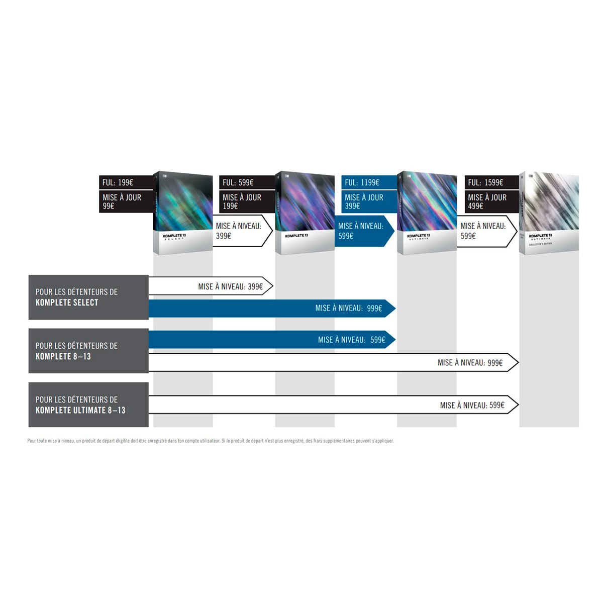 Native Instruments Komplete 13 Ultimate - Logiciel instruments virtuels ...