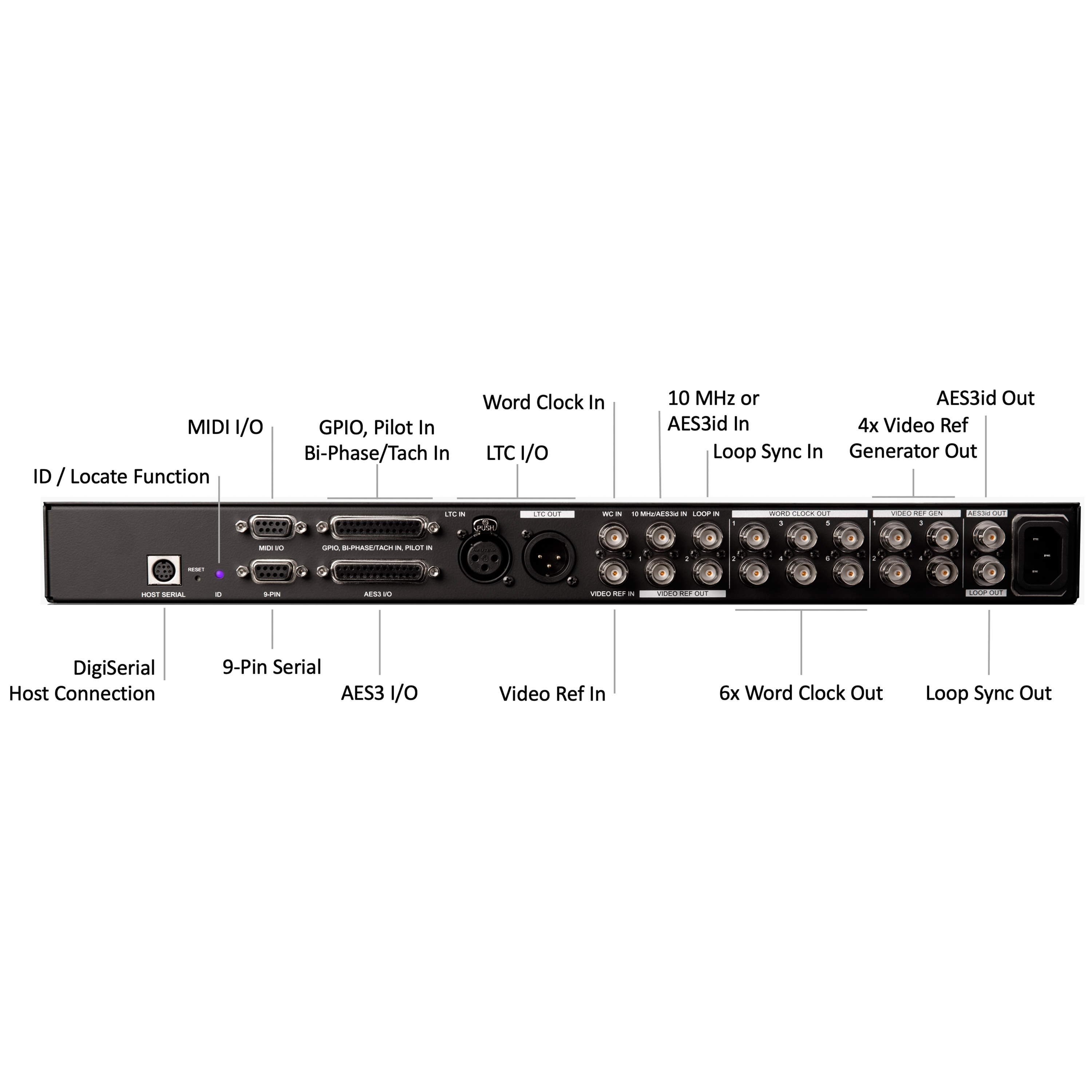 AVID HD Sync X - Synchros et horloges Univers Sons