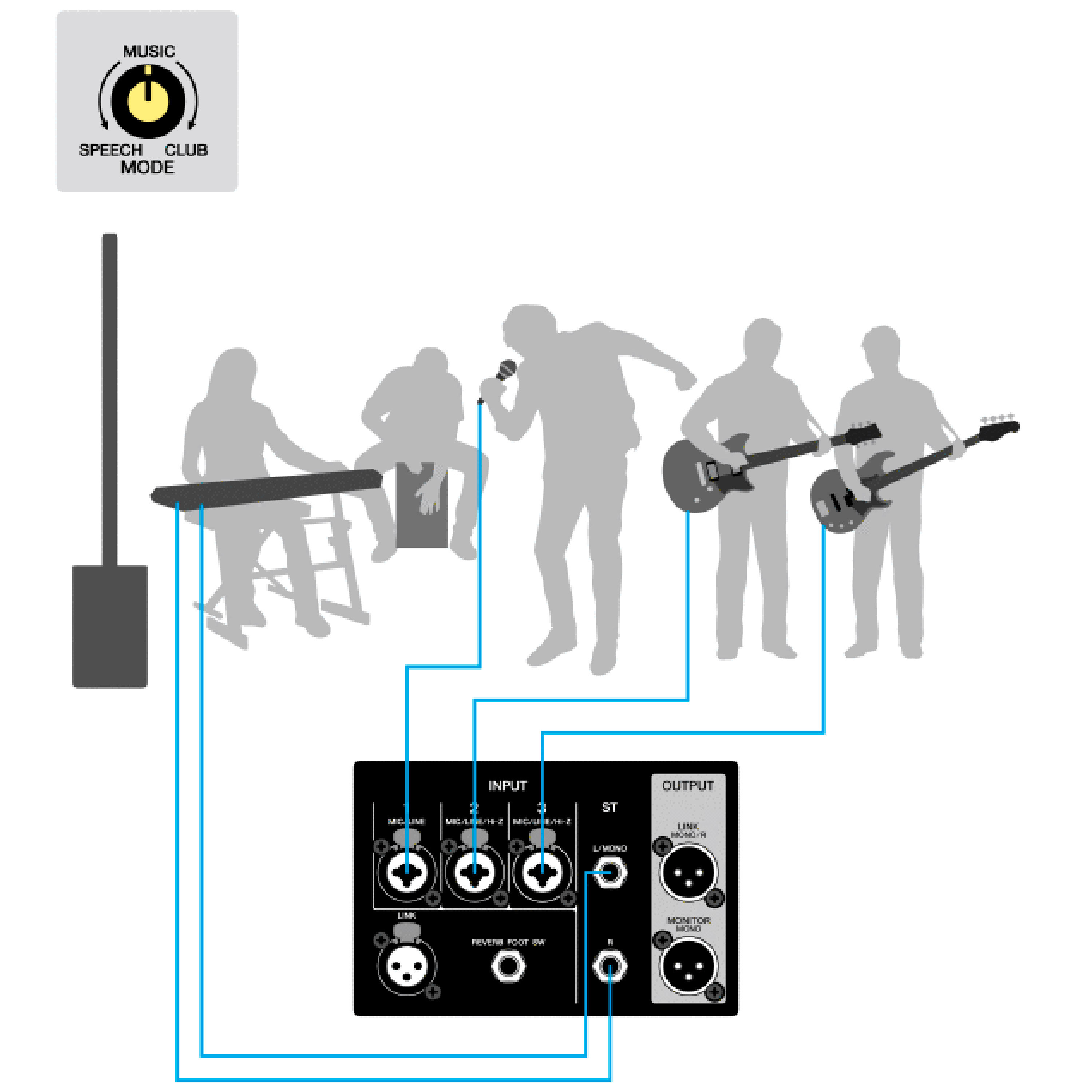 Yamaha Stagepas 1K MKII + Cover - Système colonne Univers Sons