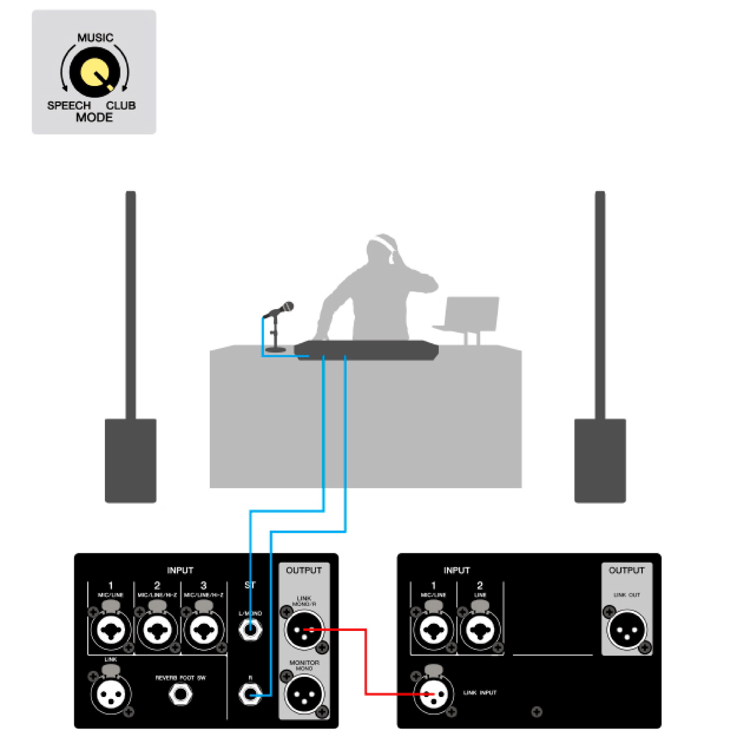 Yamaha Stagepas 1K MKII + Cover - Système colonne Univers Sons