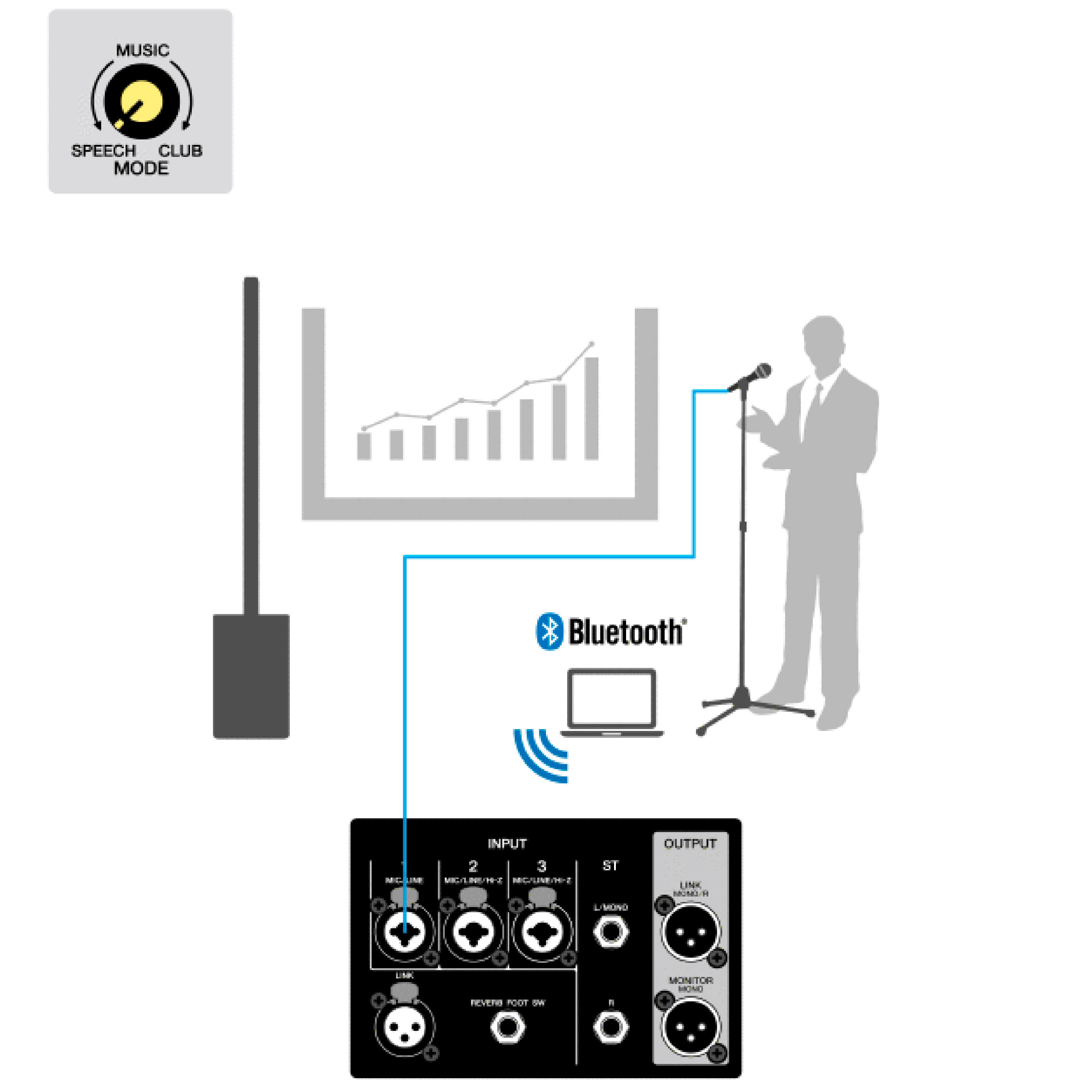 Yamaha Stagepas 1K MKII + Cover - Système colonne Univers Sons